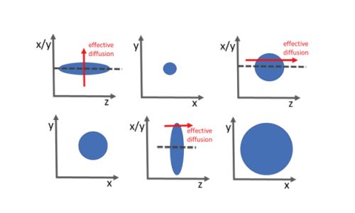 Multiscale-Multiphysics modelling of Li-Battery - SAFELiMOVE